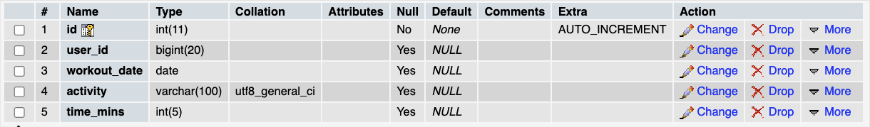 How To Build forms to save data into your own database tables in a ...